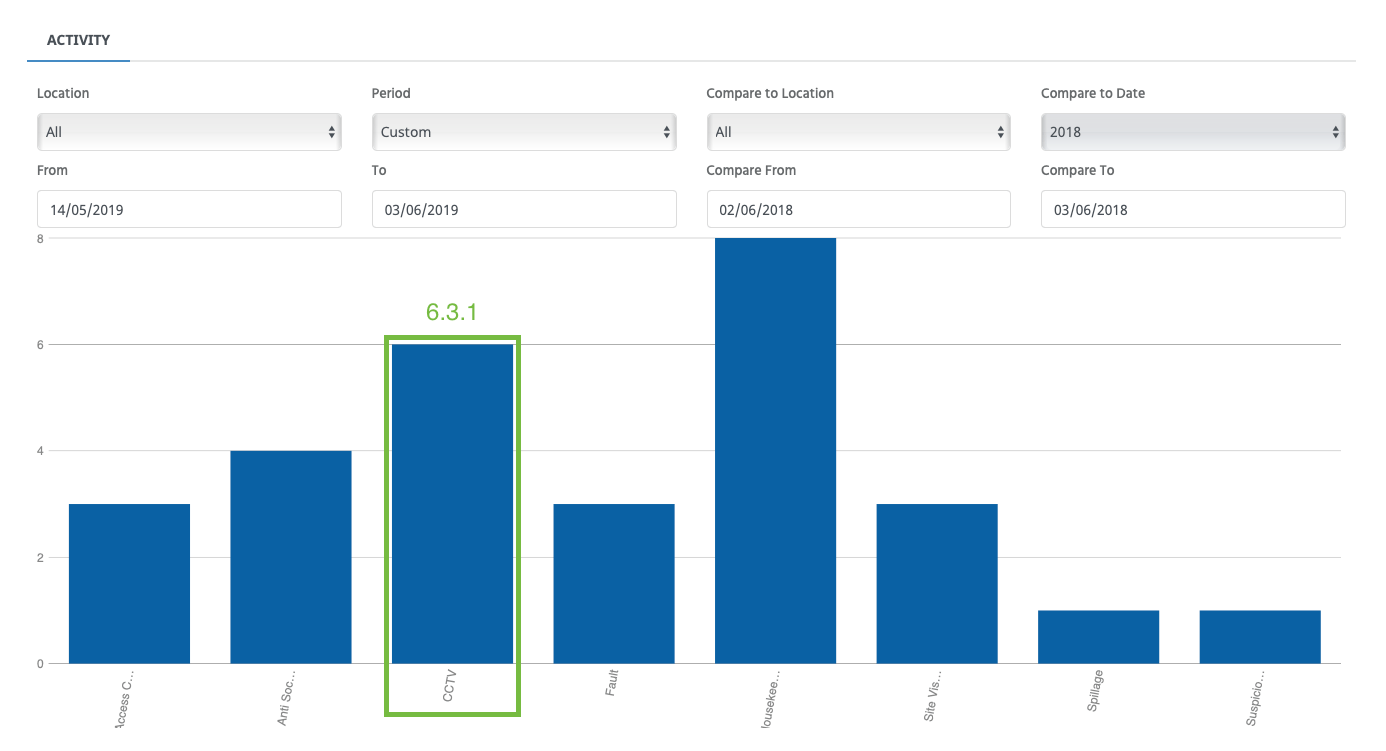 Dashboard Support – Verifi Eidos